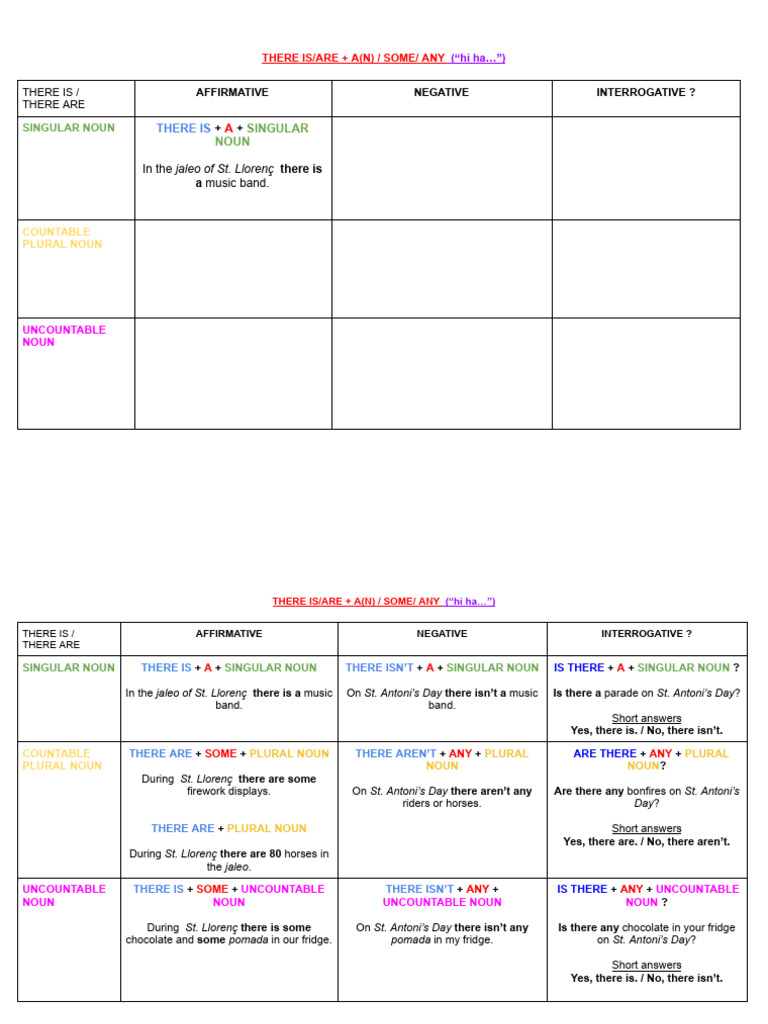 GRAMMAR CHART: There Is/are + A/an/some/any | PDF | Noun | Linguistic ...