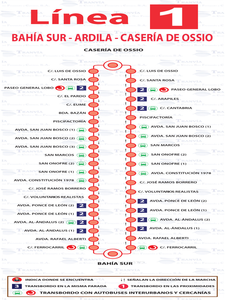 Paradas Linea1 SanFernando | PDF