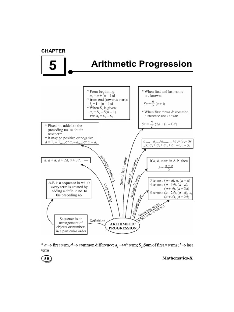 10 Math ch-5 Eng SM 2024 | PDF | Cooking, Food & Wine