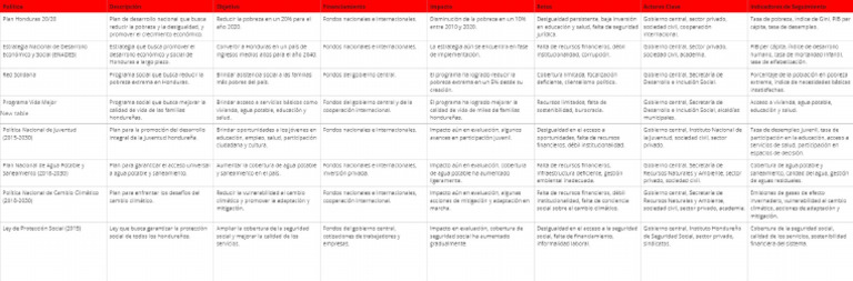 4x4 Table Red | PDF