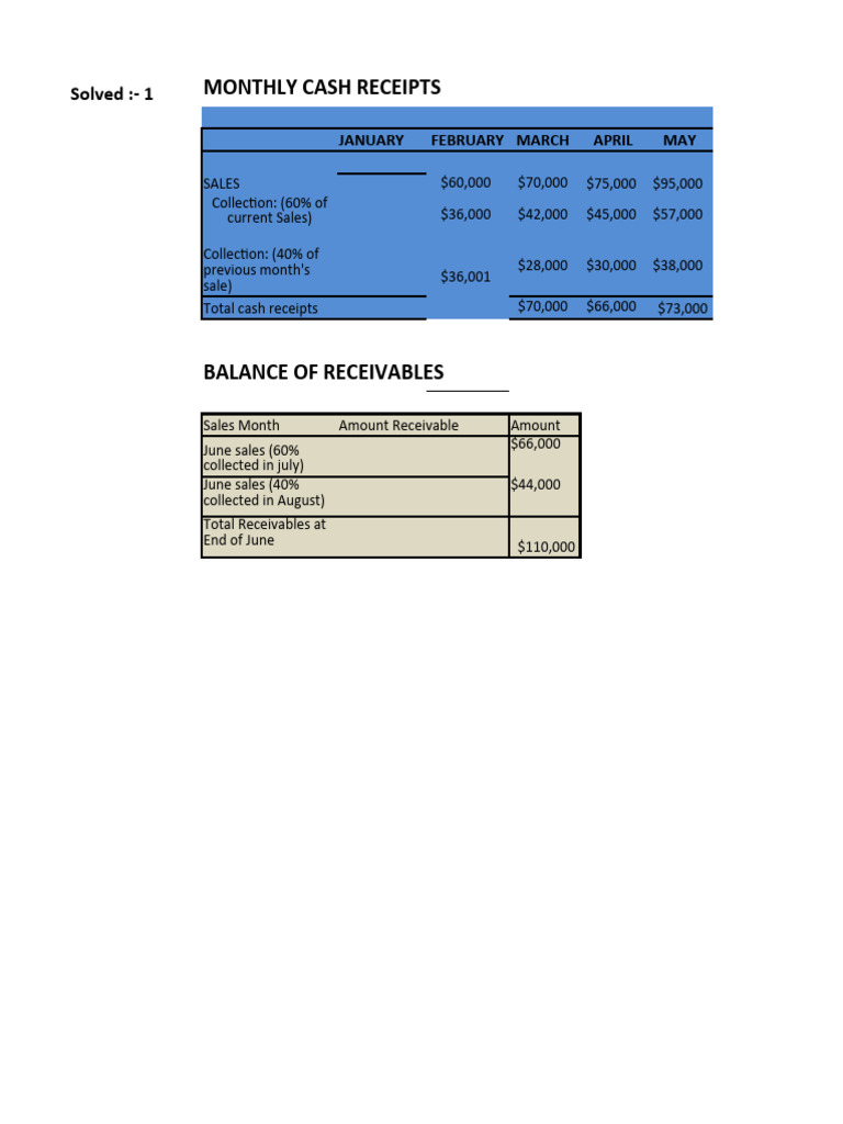 Monthly Cash Receipts and Budget Analysis | PDF | Cost Of Goods Sold ...