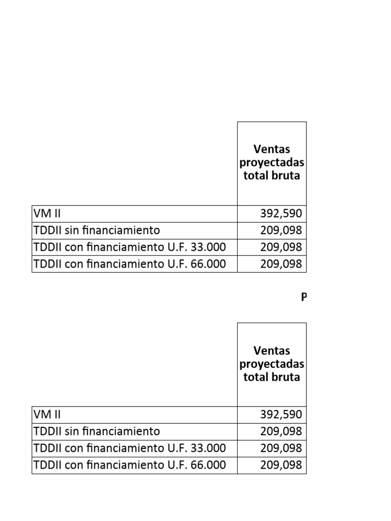 Control Plan Pago Lineas de Crédito Al 31 05 2024 Proyección Normal Ventas 05 06 2024 VN2 | PDF ...