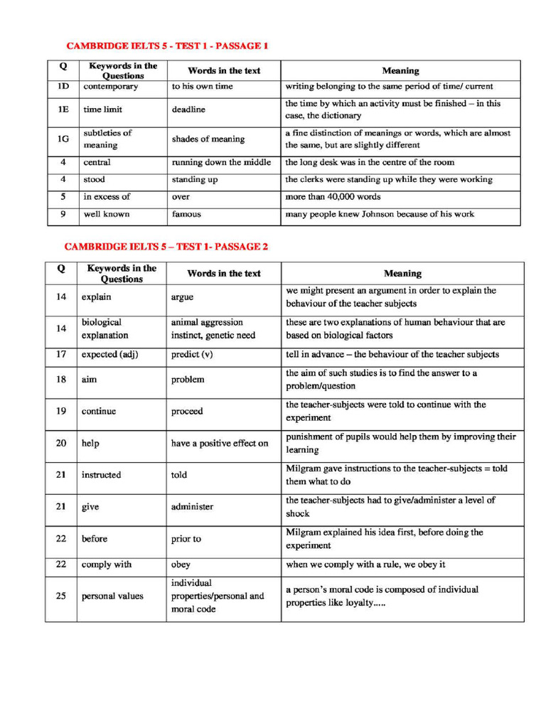 @ieltsjournalchannel Cambridge IELTS Reading KEYWORDS Table 5 15 | PDF ...