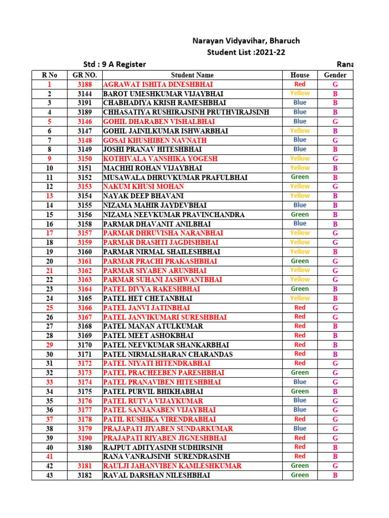 STD 10 C Student Information List | PDF
