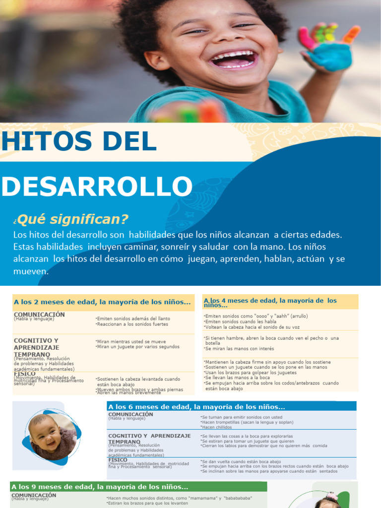 Hitos Del Desarrollo | PDF | Pensamiento | Disciplinas