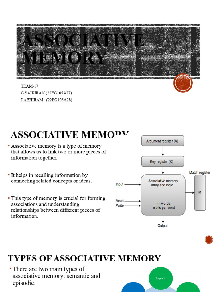 Understanding Associative Memory Types | PDF