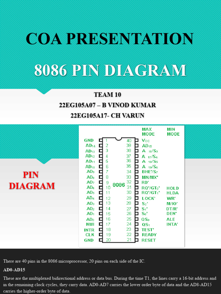 Coa PPT 8086 Pin Diag | PDF | Input/Output | Central Processing Unit