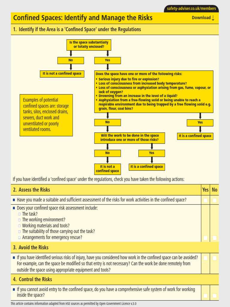 Confined Spaces Identify and Manage The Risks | PDF | Risk | Safety