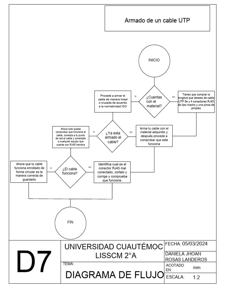 Diagrama de Flujo | PDF | Ingenieria Eléctrica | Componentes eléctricos