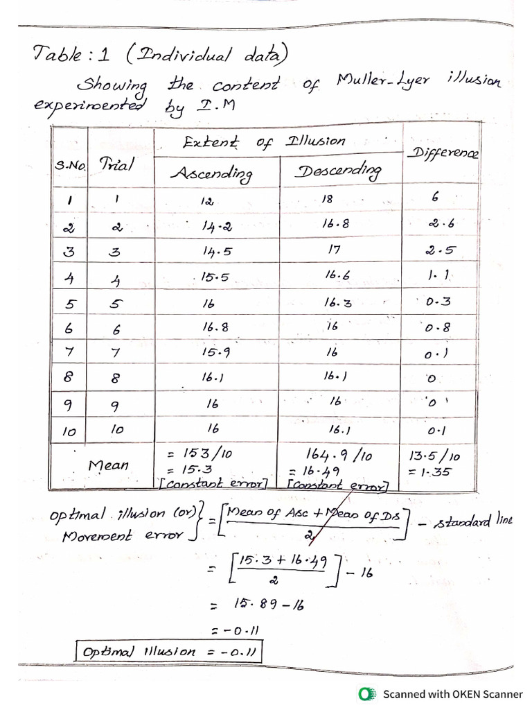 Experiment No 2 Muller Lyer Illusion Left Side PDF | PDF