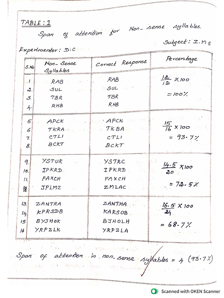 Experiment 1 Span of Attention Left Side | PDF
