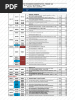 COA Circular 2012-002 Guidelines On LDRRM Fund | PDF