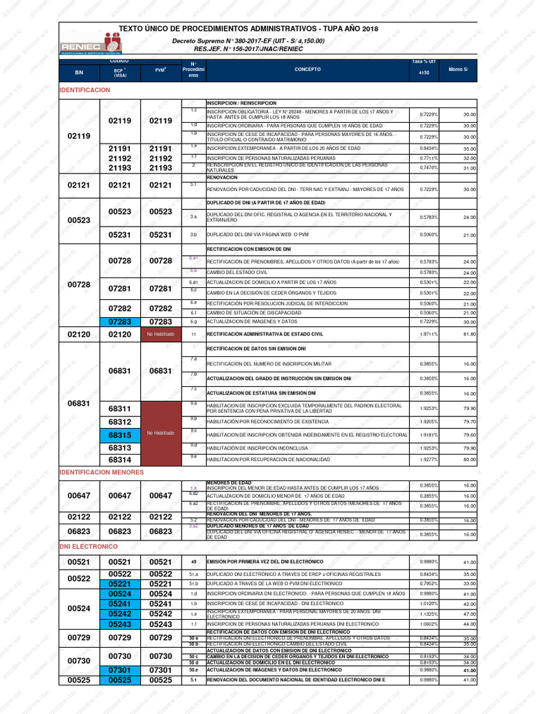 Tupa 2018-Uu - Oo | PDF