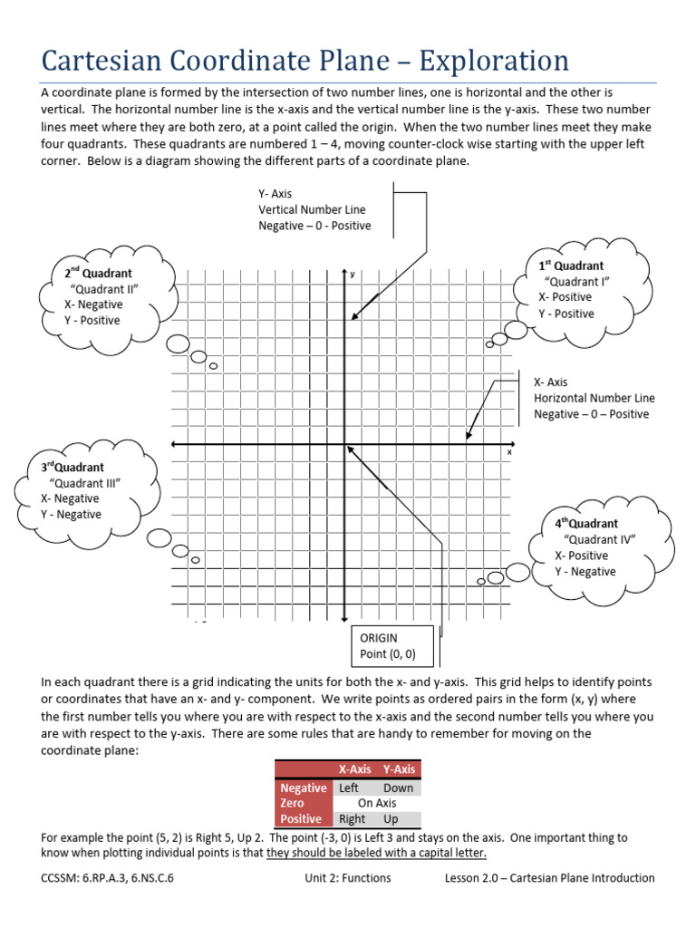 Day 1 Lesson 2 0 Cartesian Plane Introduction Homework Pdf