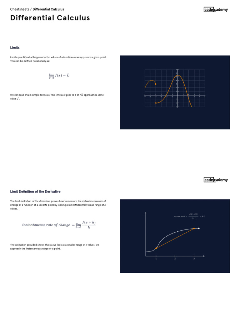 Differential Calculus - Differential Calculus Cheatsheet - Codecademy ...