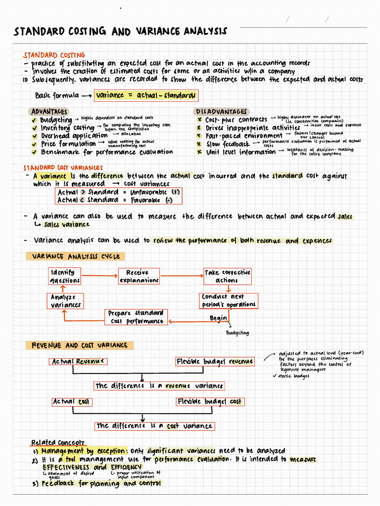 06 Standard Cost Variance Analysis | PDF
