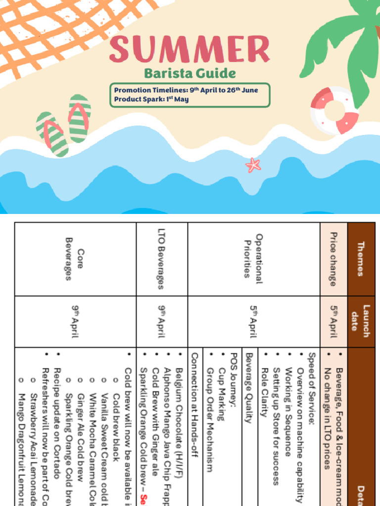 Summer Barista Guide_2024 | PDF | Drink | Non Alcoholic Drinks