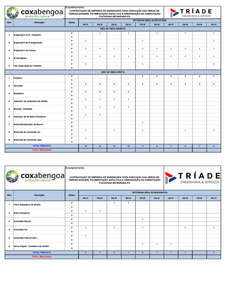 Histog MOD EQP | PDF | Engenharia