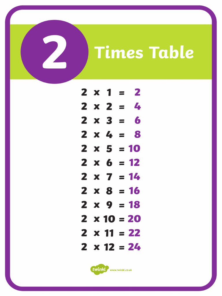 Times multiplication Tables posters | PDF