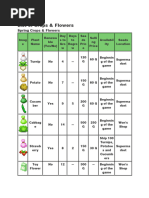 PVZ Fusion Translation Guide | PDF | Computer Virus | Operating System Families