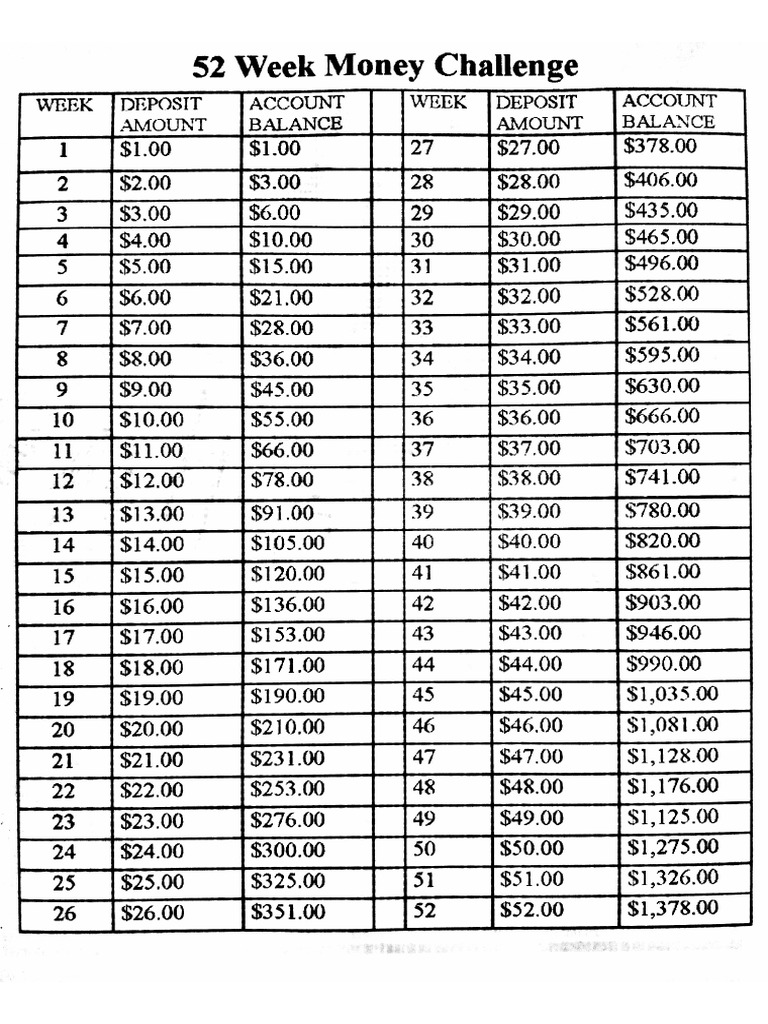 52 Week Money Challenge | PDF
