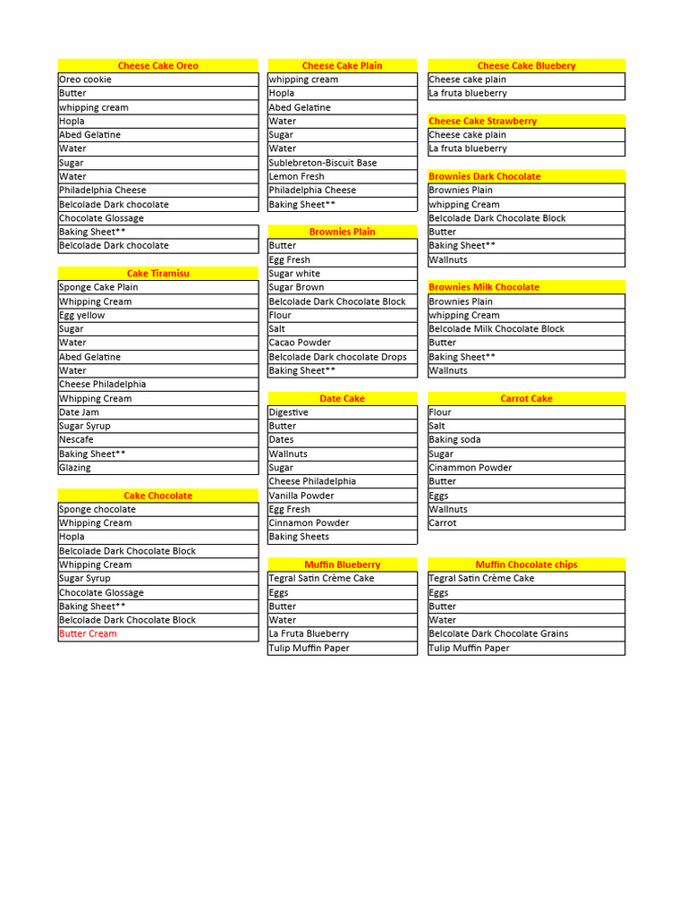 Pastry and Kitchen Ingrediant | PDF | Cakes | Doughnut