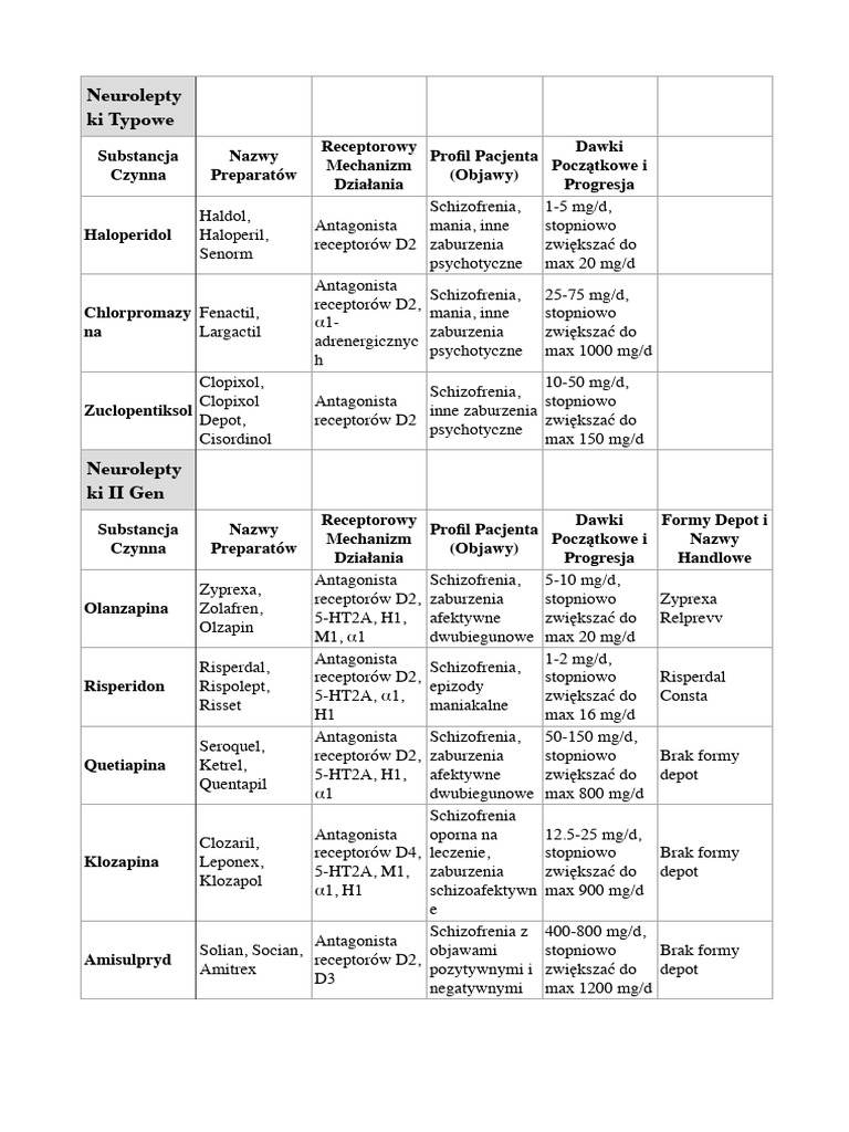 Neuroleptyki 1 | PDF