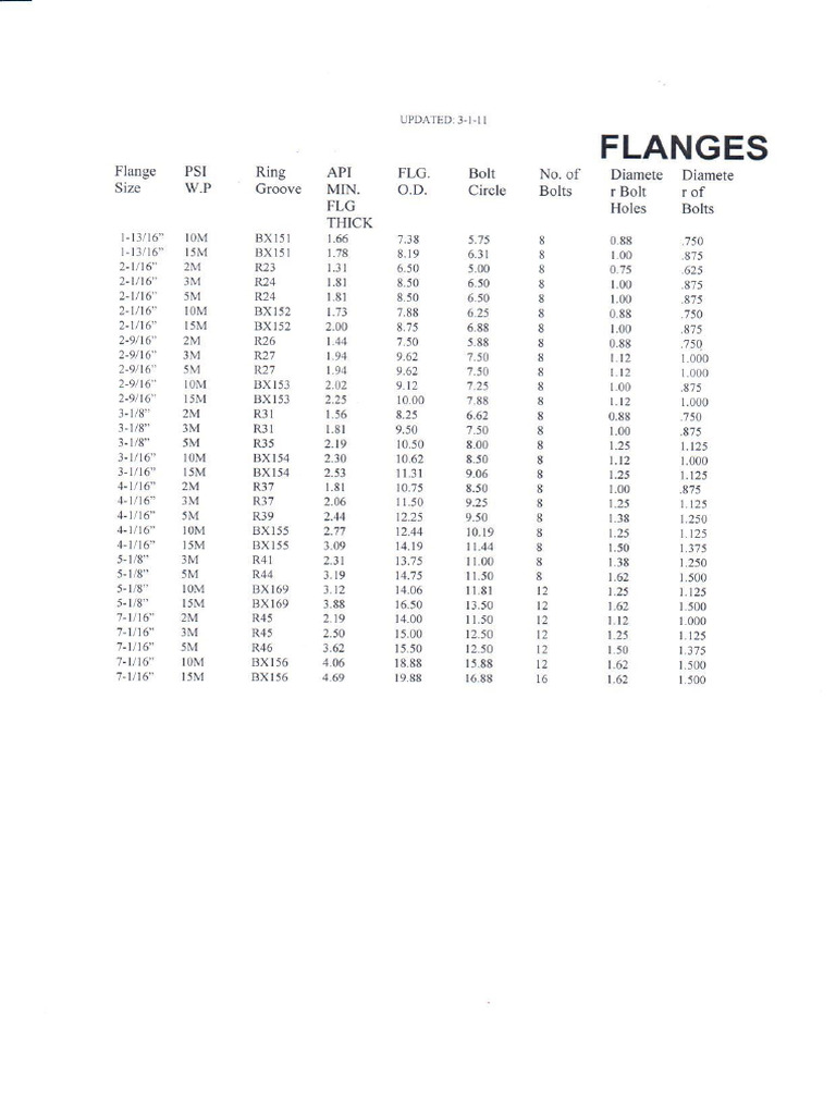 Flanges | PDF