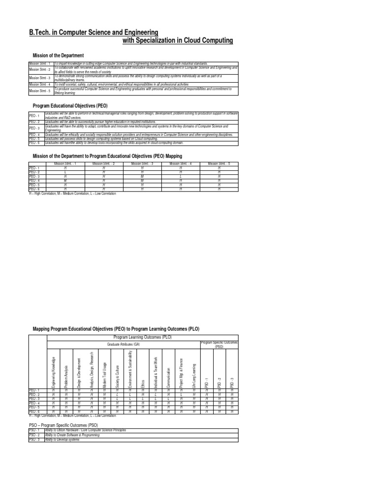 18crsfile B Tech Cse With Specialization in Cloud Computing | PDF | Computer Programming ...