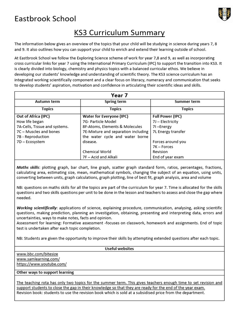 KS3 Science Curriculum Overview | PDF | Force | Chemistry
