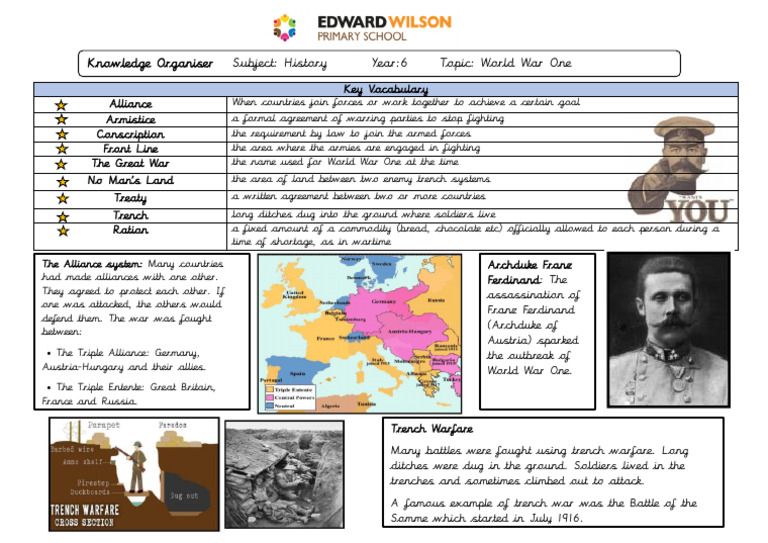 Autumn 2 ww1 Knowledge Organiser | PDF | World War I | Trench Warfare