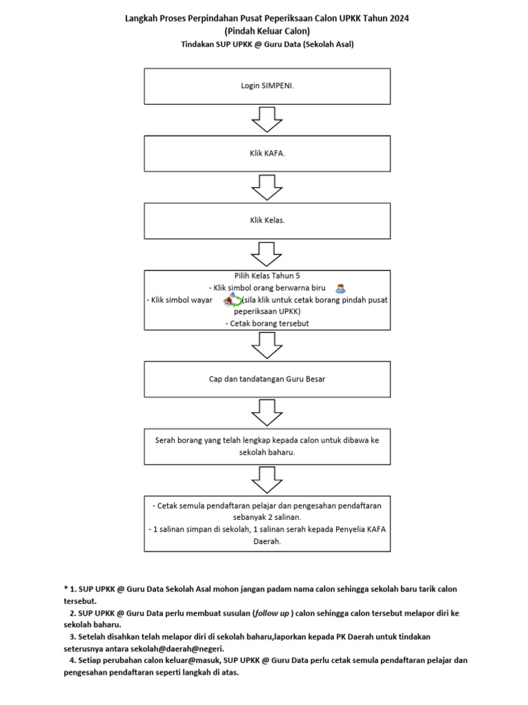 Proses Kerja Pengurusan Pindah Masuk Dan Keluar Calon UPKK 2024 | PDF