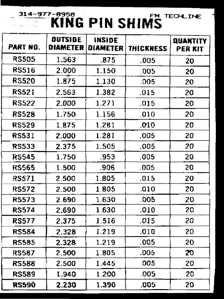 MOOG KINGPIN SHIMS | PDF