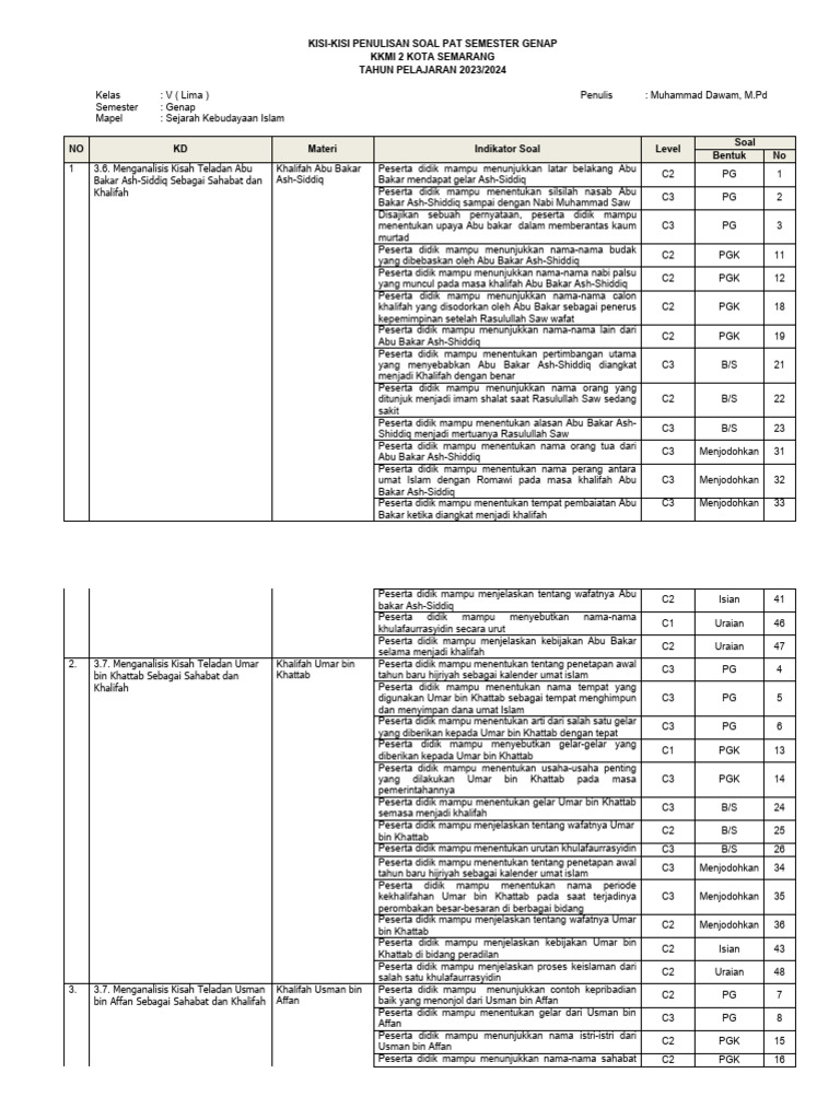 Kisi-Kisi SKI Genap Kelas 5 TP 2023-2024 | PDF