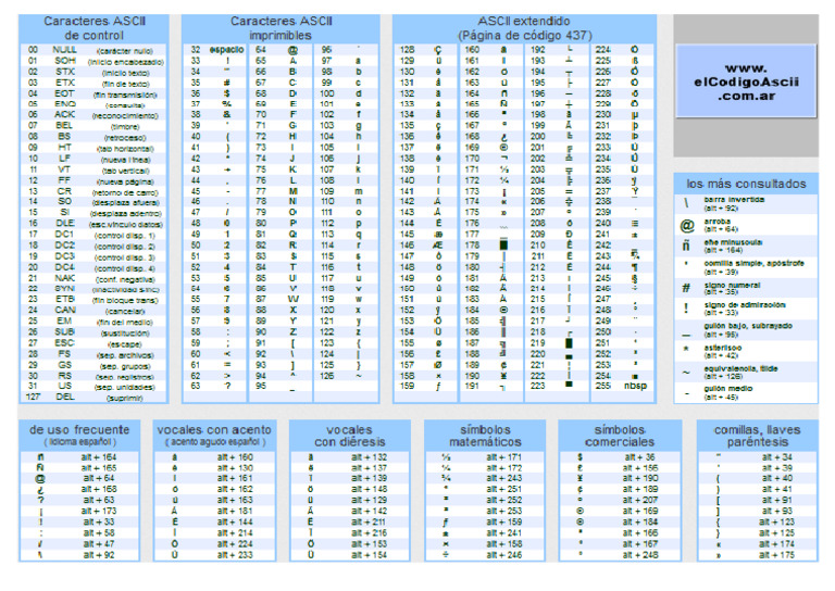 Codigo Ascii | PDF