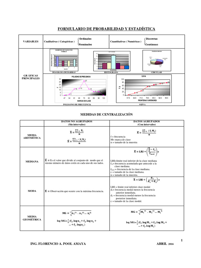FORMULARIO DE PROBABILIDAD Y ESTADISTICA (Cbtis) - 2 | PDF | Mediana | Histograma