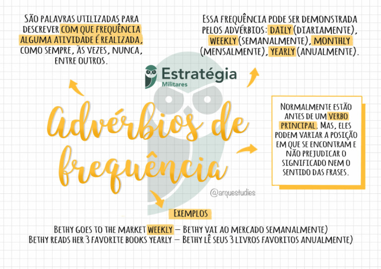 Mapa Mental_ Advérbios de Frequência - Inglês | PDF