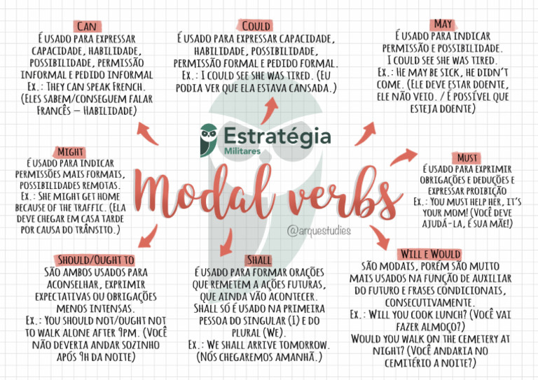 Mapa Mental Modal Verbs Inglês Pdf 0569