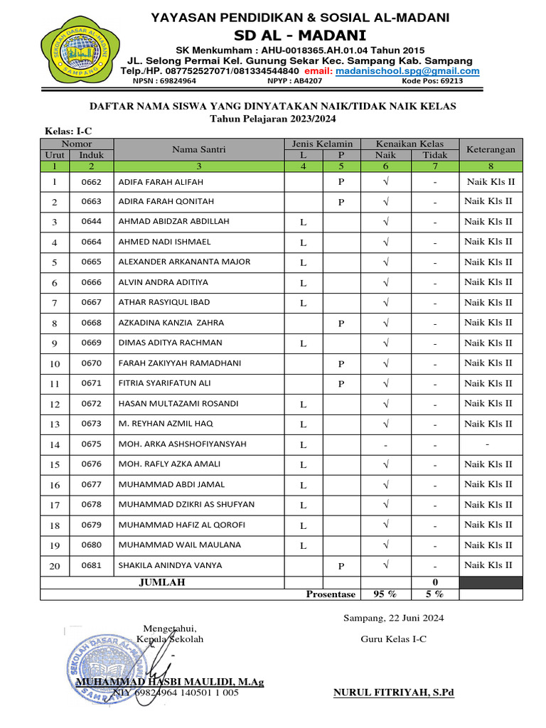Keterangan NAIK KELAS 1C | PDF