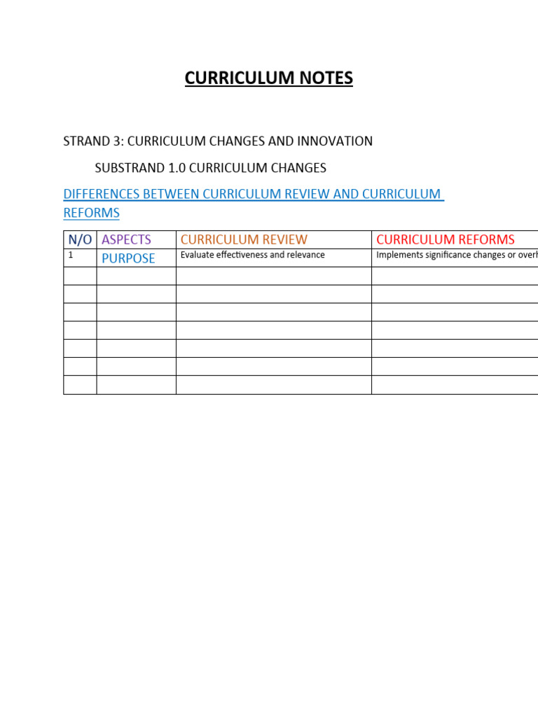 Curriculum Notes | PDF