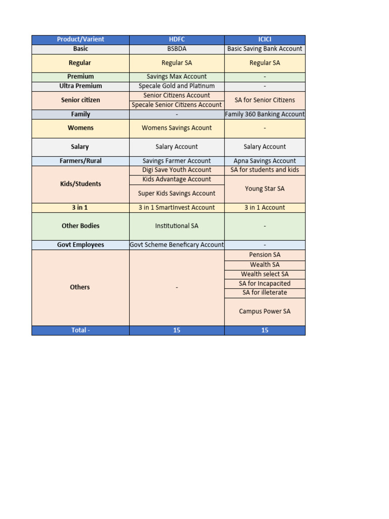 Types of SA | PDF