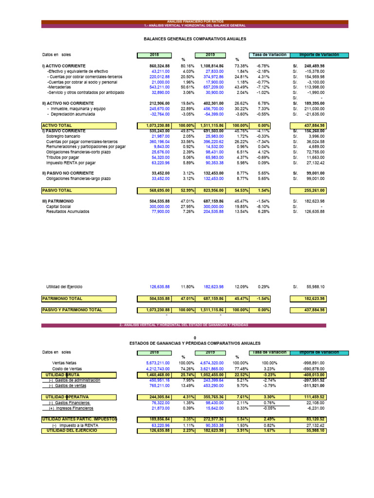 ratios-financieros | Descargar gratis PDF | Hoja de balance | Inversiones