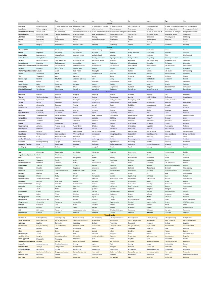 Enneagram Chart | Download Free PDF | Psychological Concepts | Social ...