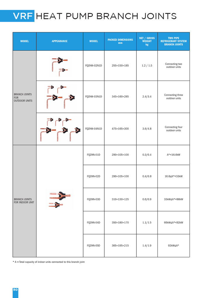 Branch-Joint-Data-Sheet PDF Pagespeed Ce 1QWB4otRTO | PDF ...