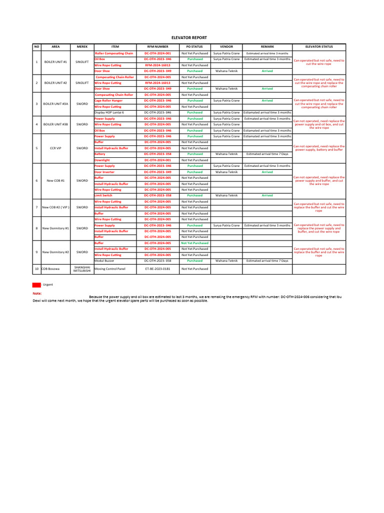 Sp Elevator Report Pdf Electric Power Wire