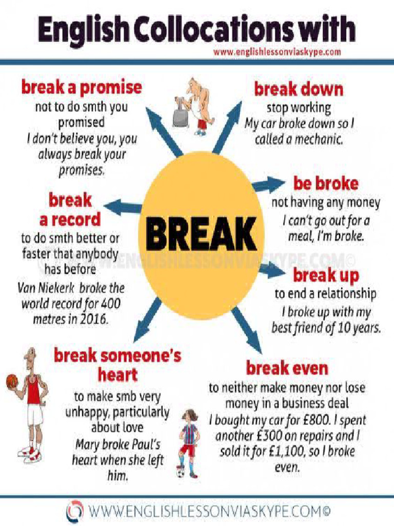 Phrasal verbs-BREAK | PDF
