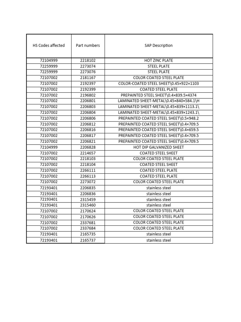 HS Codes and Antidumping Fees Overview | PDF | Sheet Metal | Corrosion