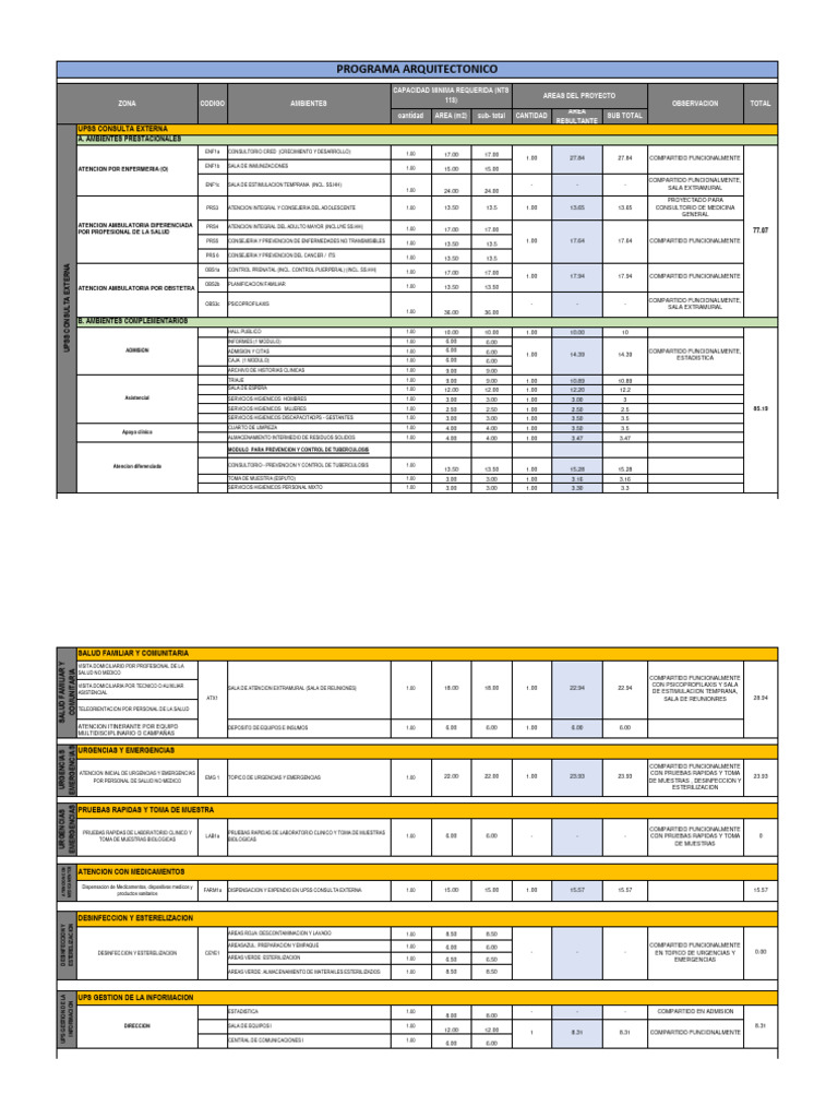 Pma - Final Final | PDF | Cuidado de la salud | Medicina