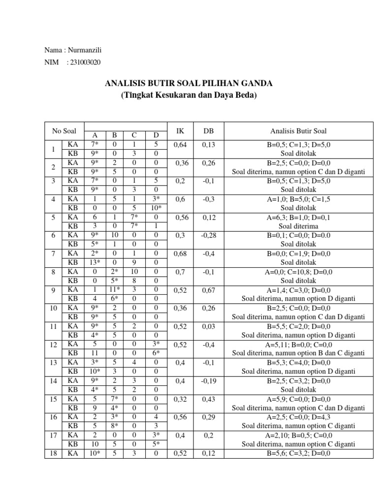 Analisis Butir Soal Nurmanzili | PDF