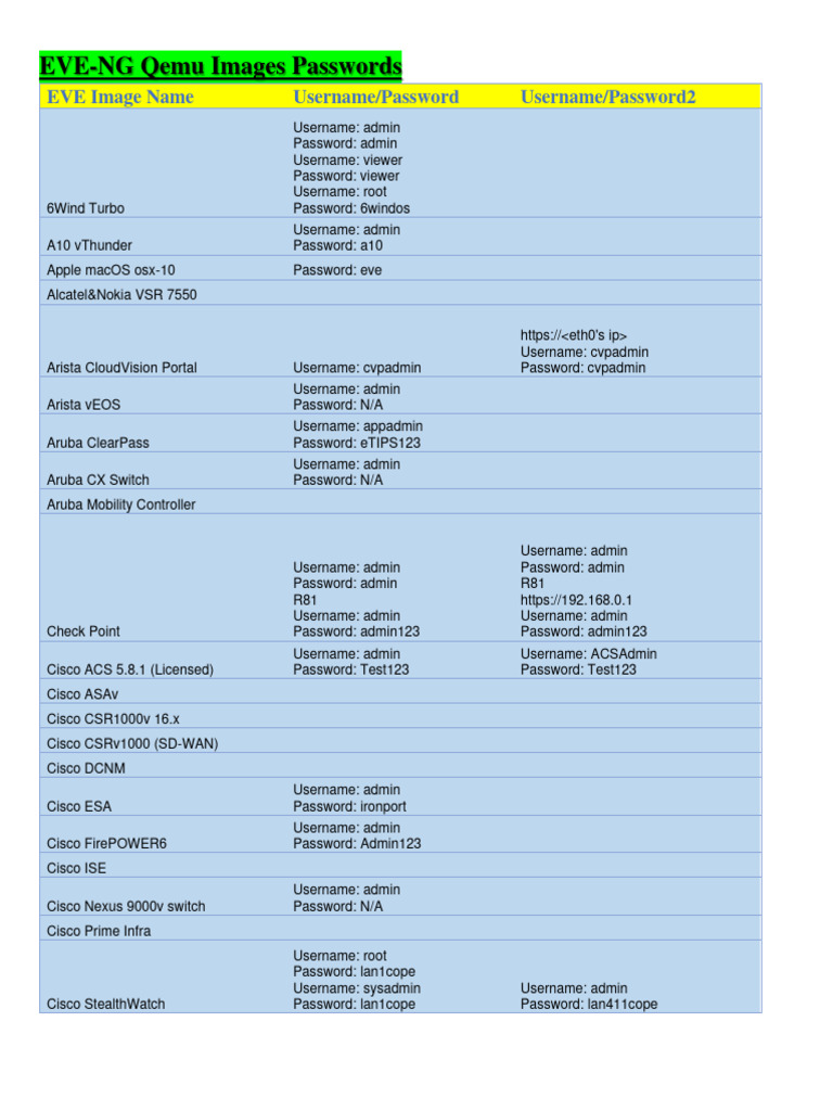 EVE-NG Qemu Images Passwords | PDF | Computing | Information Technology